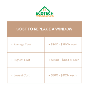 How Much Does Window Replacement Cost | Ecotech Windows