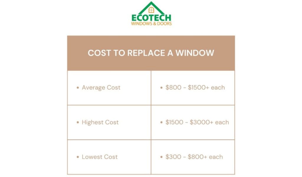 Window Replacement Cost Winnipeg | EcoTech Windows & Doors