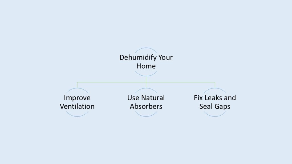 How Can You Effectively Decrease Humidity in Your House?